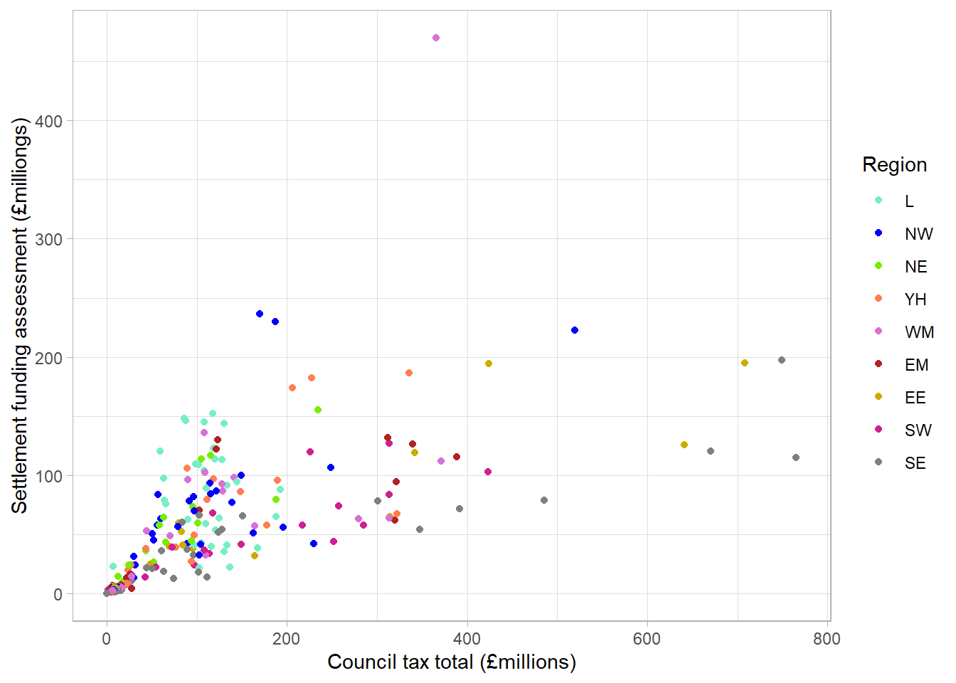 Introduction to R with Tidyverse - 5 Reproducible research with RMarkdown